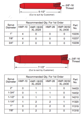 Custom Sprue Castings & Auxiliary Parts | Hunter Foundry